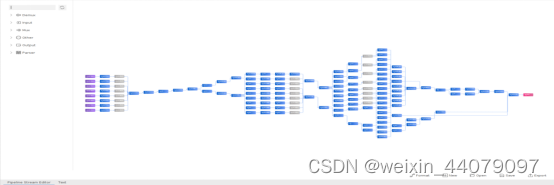 基于MindStudio的Resnet50深度学习模型开发_基于mindstudio搭建一站式集成开发环境,深度学习实验报告-CSDN博客