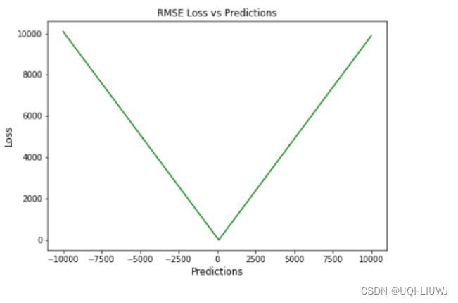 论文笔记：A Comprehensive Survey of Regression Based LossFunctions for Time Series Forecasting_a ...