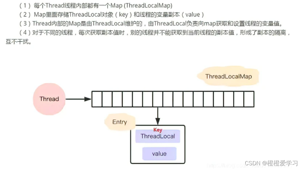 ThreadLocal详解_usercontex threadlocal-CSDN博客