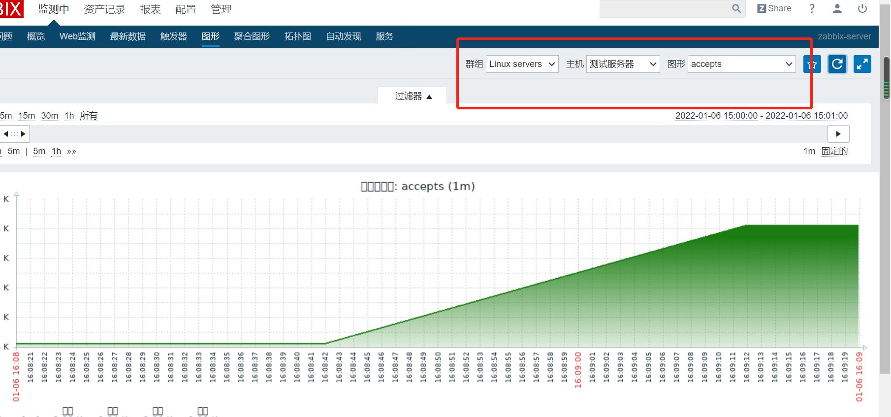 zabbix+grafana监控nginx参数_大母0的博客-CSDN博客