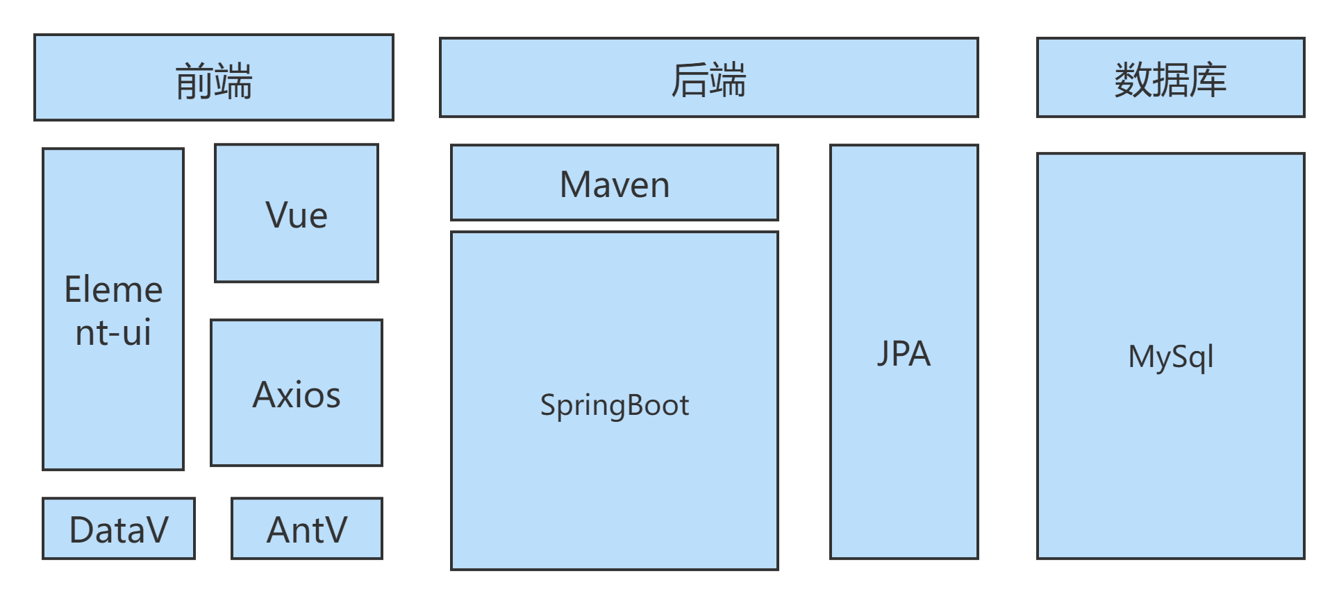 GTD全球恐怖主义可视化系统_gtd数据库-CSDN博客