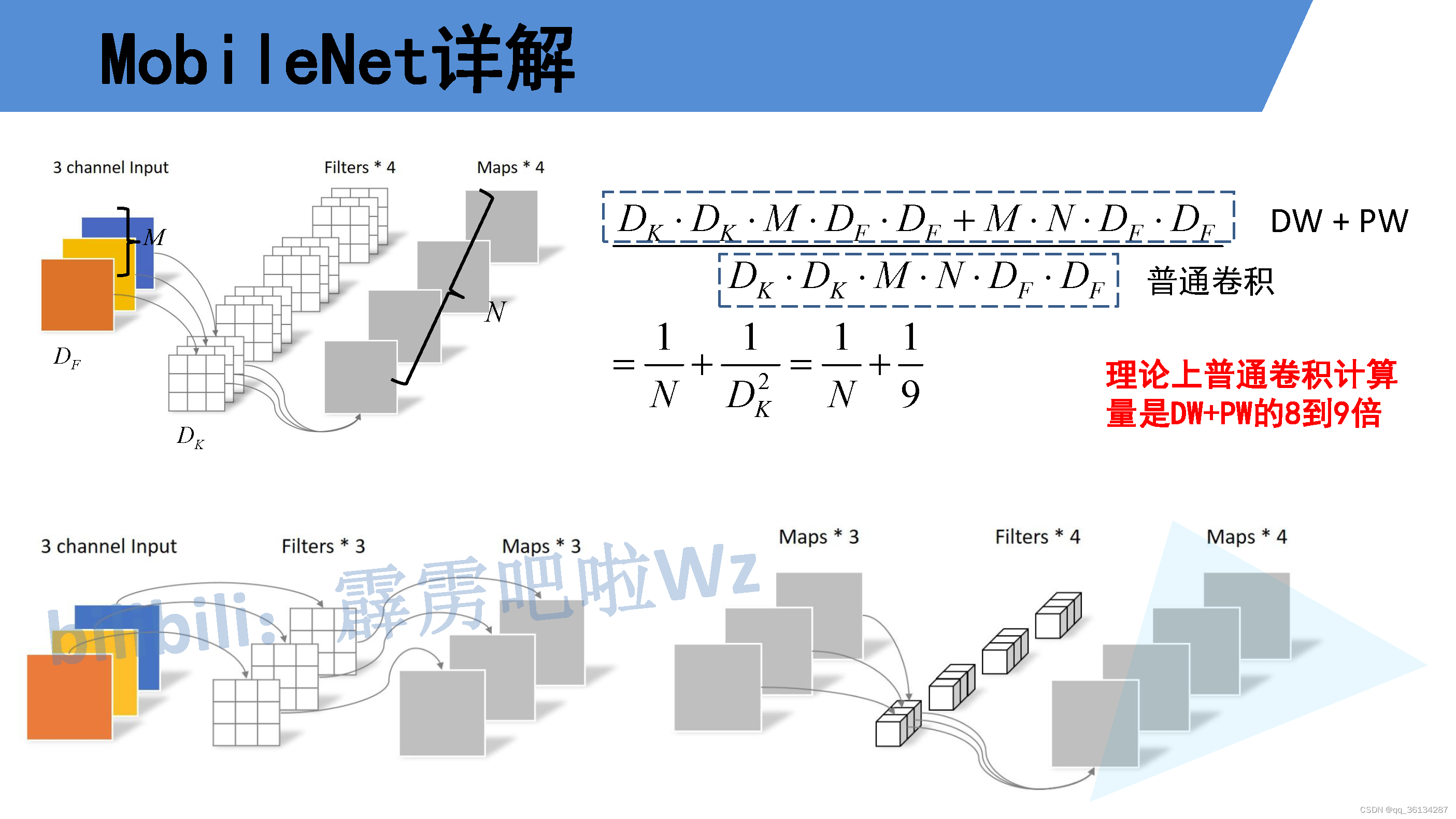 Mobilenetv1，v2论文详解 Csdn博客 