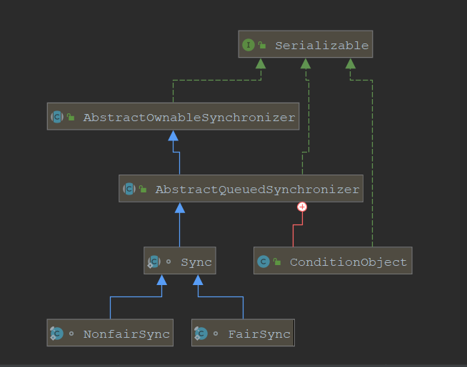 AQS（abstractQueuedSynchronizer）锁实现原理详解_aqs(abstractqueuedsynchronizer)的原理与实现-CSDN博客