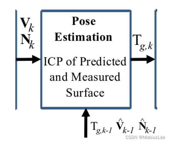 Kinect-Fusion解读_kinectfusion-CSDN博客