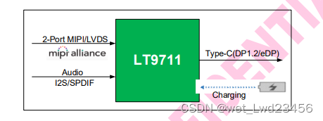 LT9711 LVDS转TYPE-C EDP-CSDN博客