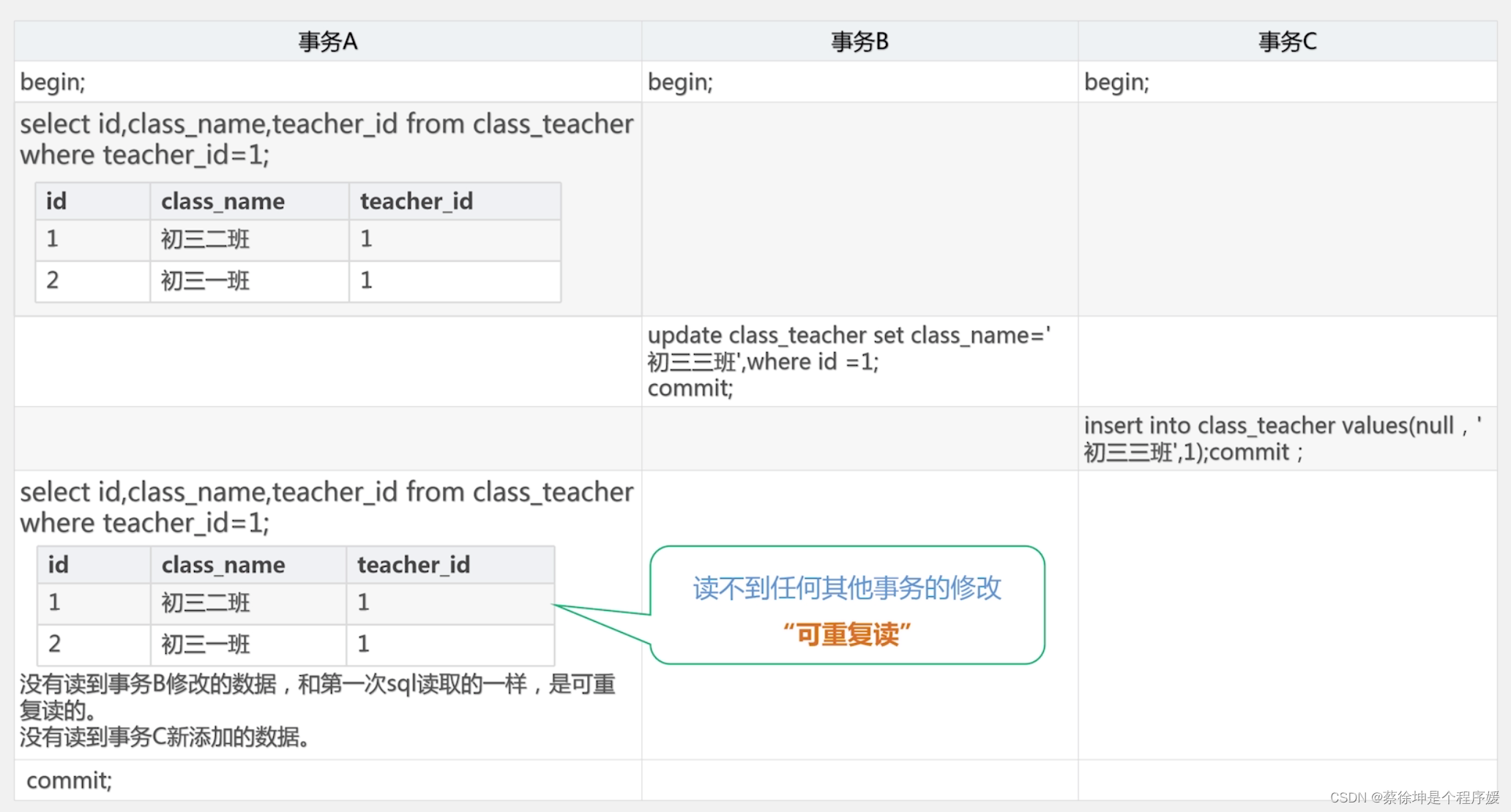 MySQL InnoDB RR 下存在幻读？到底是幻读还是数据不一致？_rr为什么还会有幻读-CSDN博客