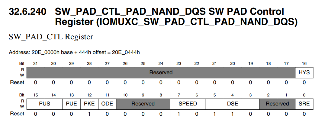 [Linux Drive Development] Configuration of the second parameter in the device tree PinctrL ...