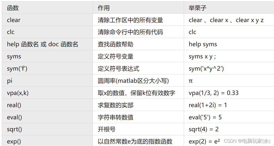 MATLAB入门——表达式_matlab函数表达式-CSDN博客