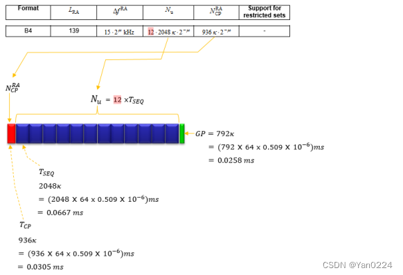 初步了解5G PRACH信号以及的生成方法-CSDN博客