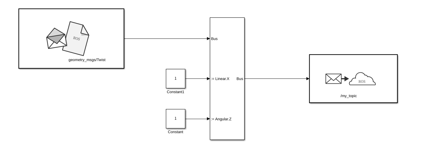 Matlab与ROS(1/2)---Simulink(二)_simulink中blank message-CSDN博客