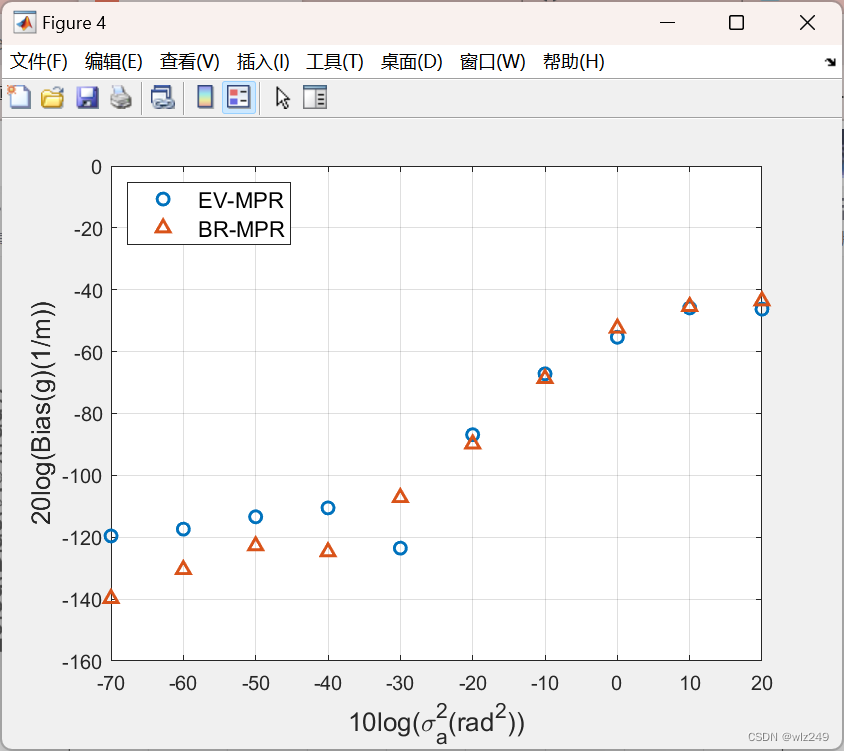 改进极坐标表示（MPR）中AOA定位的特征空间解和偏置减少解（Matlab代码实现）_aoa定位 matlab-CSDN博客