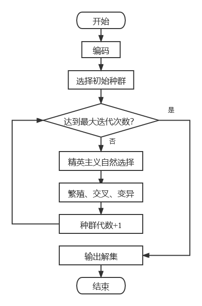 Matlab遗传算法解决旅行商（tsp）问题旅行商tsp问题 Csdn博客 