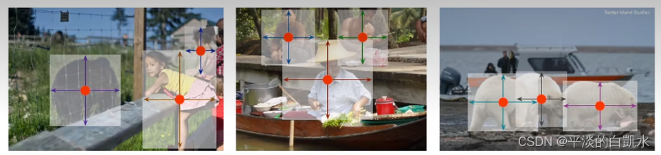 Centernet算法-CSDN博客