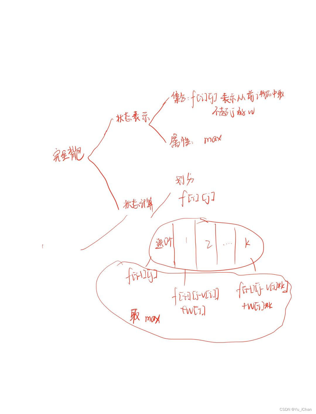 动态规划完全背包问题完全背包问题 Js Csdn博客