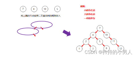 Java集合底层之树形数据结构java 树形结构图 Csdn博客