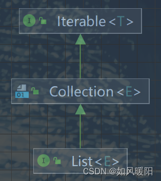List介绍_list是啥 csdn-CSDN博客