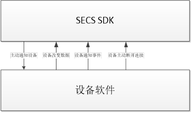 SECS/GEM开发：软件使用流程，支持VC6_secsgem模拟-CSDN博客