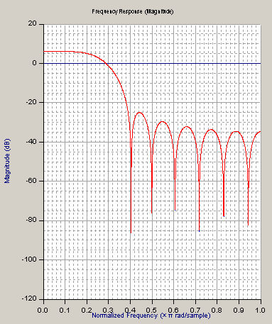 【OQPSK】基于MATLAB/FPGA的OQPSK实现-CSDN博客