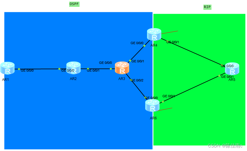 OSPF双点双向重发布实验_ospf ensp 双点双向实验-CSDN博客