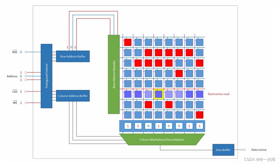 【BIOS/UEFI硬件储备知识】内存读写机制_bios是如何识别内存-CSDN博客