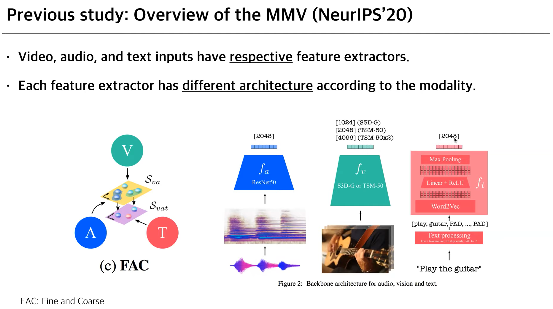 VATT: Transformers for Multimodal Self-Supervised Learning from Raw Video, Audio and Text