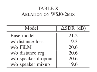 Wavesplit: End-to-End Speech Separation by Speaker Clustering-CSDN博客