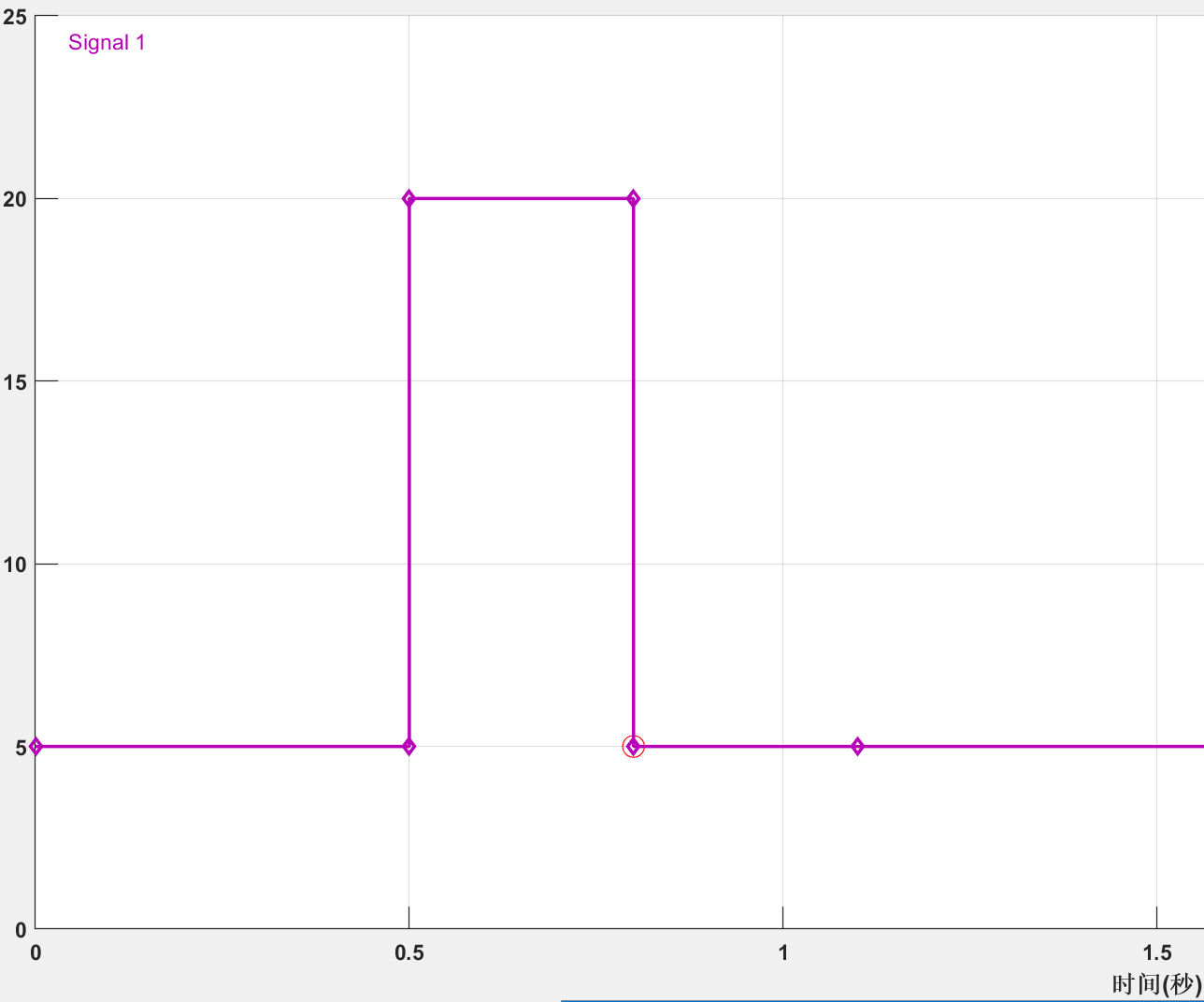Matlab/Simulink中的S函数模块嵌入人工智能、神经网络算法设计仿真案例详解（以基于RBF神经网络算法的VSG转动惯量自调节为例）_simulink神经网络模块-CSDN博客