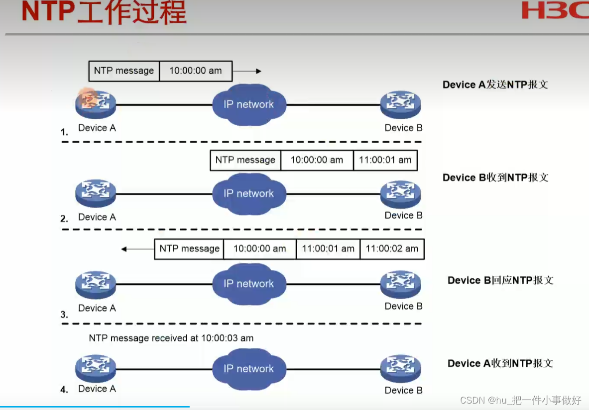 反射型DDOS与防御手段_kali反射放大ddos-CSDN博客