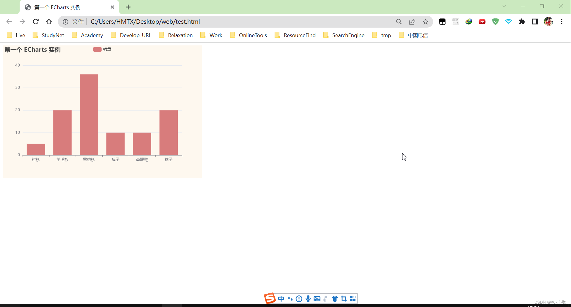 web前端-Echarts-5.3安装配置和案例_echarts 5.3.3下载-CSDN博客