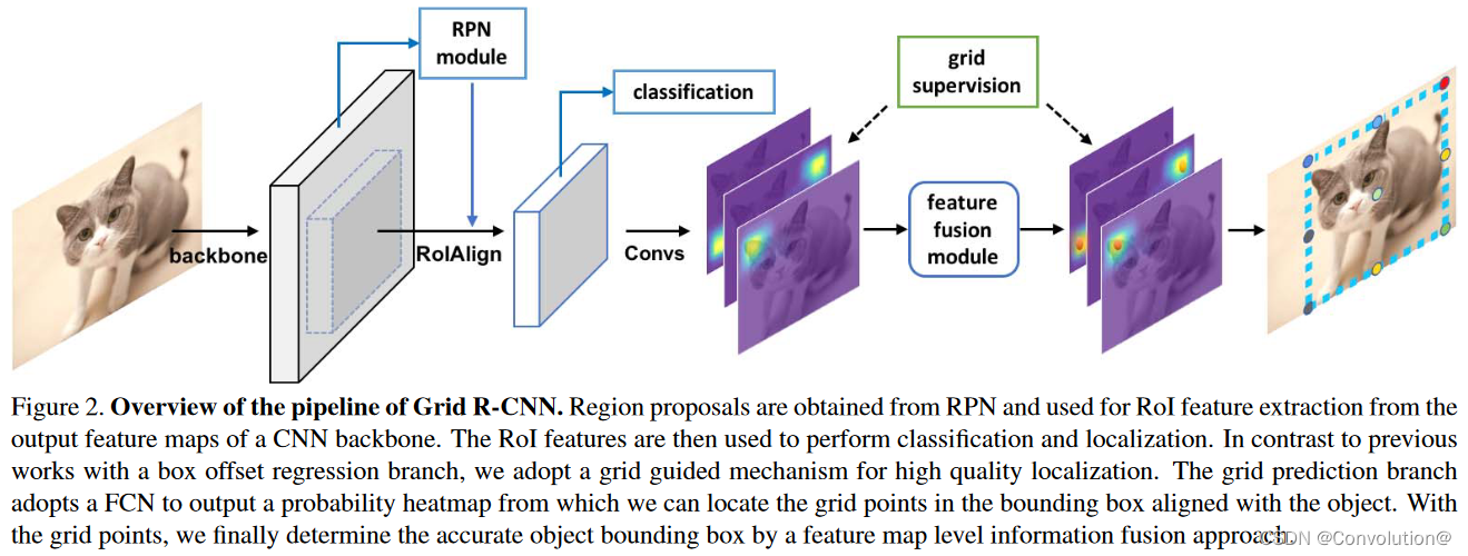 目标检测论文阅读：Grid R-CNN算法笔记_grid rcnn-CSDN博客