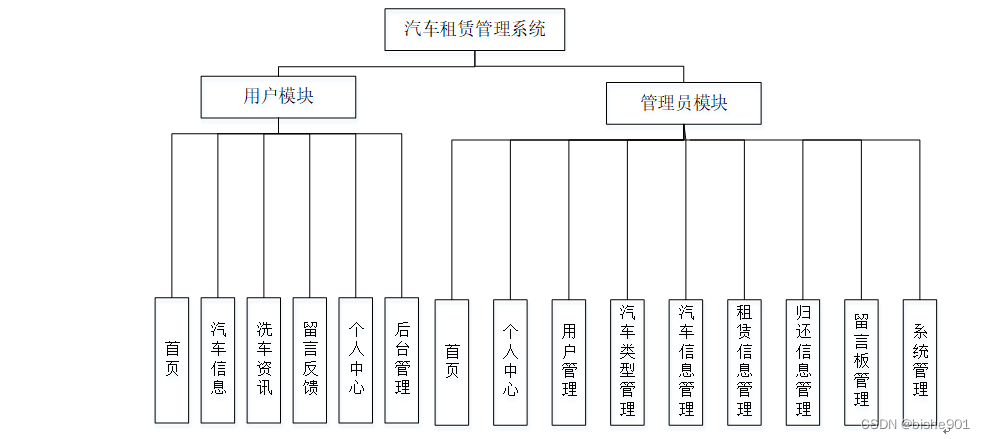 【附源码】计算机毕业设计ssm汽车租赁管理系统汽车租赁系统构件图 Csdn博客
