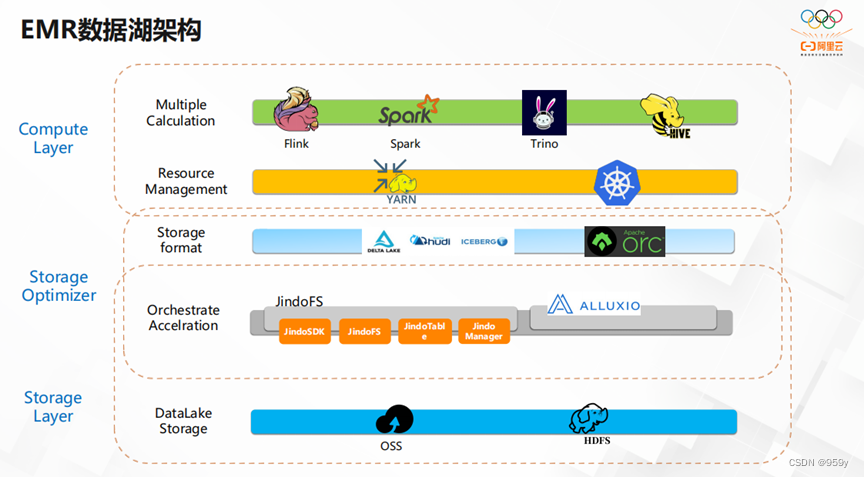 [技术选型] Trino介绍-CSDN博客