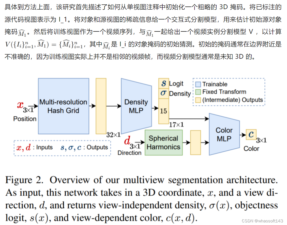SPin-NeRF-CSDN博客