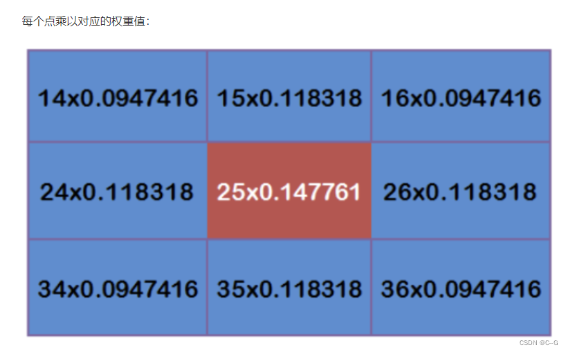 5.OpenCV基础_opencv-python==3.4.2.17-CSDN博客