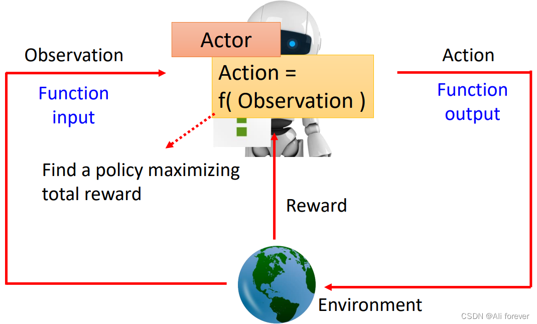 深度学习(十四)Reinforce Learning概述-CSDN博客
