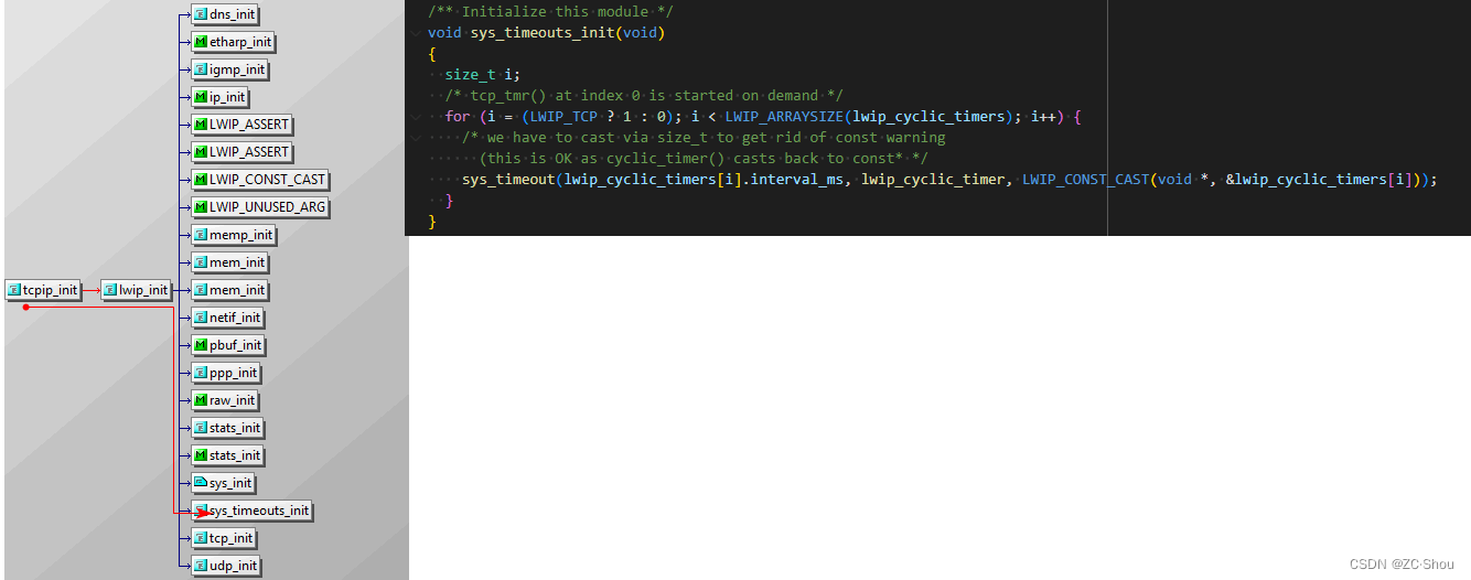 LwIP 之四 超时处理（timeouts.c/h）、定时器（ timers.c/h）_lwip tcp 接收超时-CSDN博客