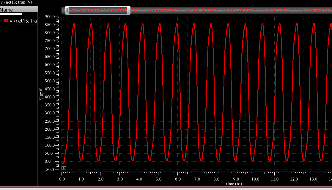 Ring VCO设计-CSDN博客