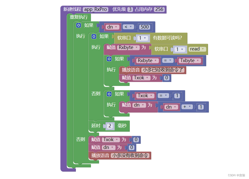 在天问block环境下LU-ASR01的软串口与51单片机的简单使用——完成串口通信接收和发送-CSDN博客