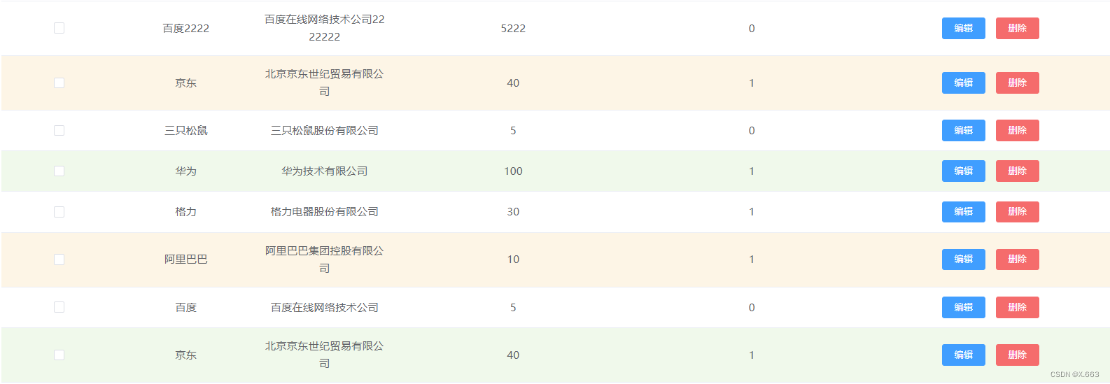 Elementui表格隔行换色element Ui Table隔行变色 Csdn博客