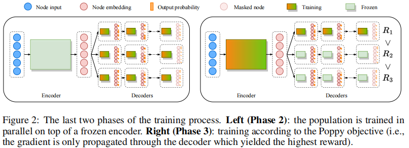 POPULATION-BASED REINFORCEMENT LEARNING FOR COMBINATORIAL OPTIMIZATION PROBLEMS 学习笔记_tsp am ...