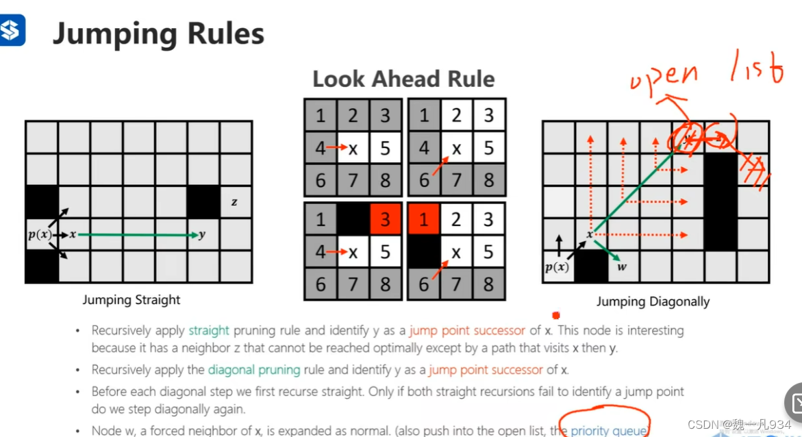 运动规划（持续更新中）_ros蚁群混合a星算法-CSDN博客