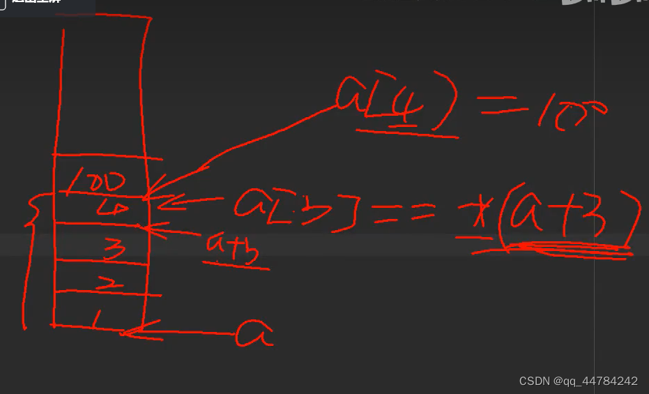 【apollo】泛型编程 与 STL_vc98 泛型-CSDN博客