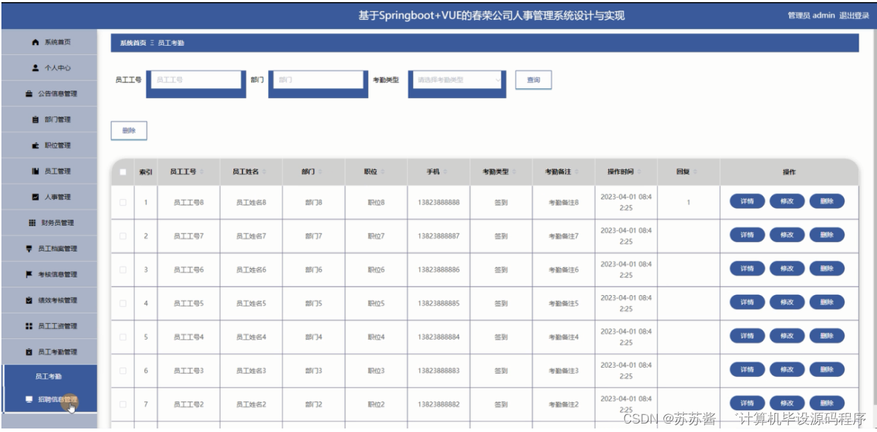 计算机毕业设计springbootvue的春荣公司人事管理系统设计与实现14c1e9【附源码数据库部署lw】人事管理系统传统的人力