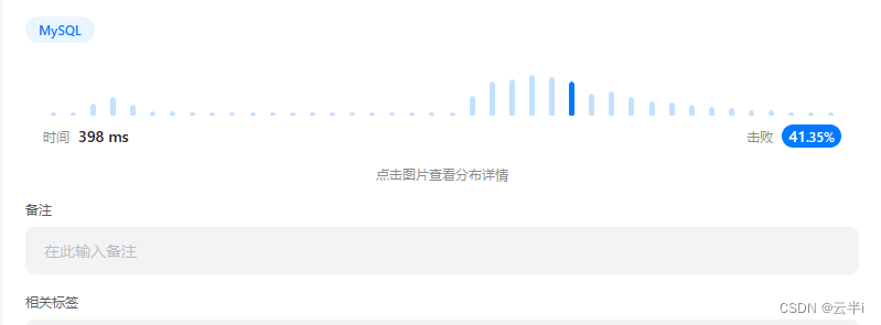 【力扣 182 查找重复的电子邮箱】 Csdn博客 