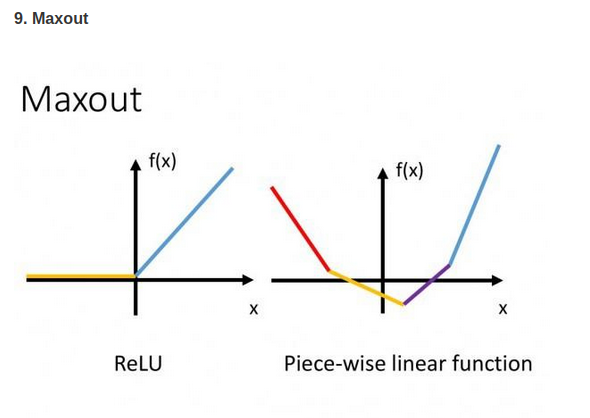 【笔记】激活函数：Sigmoid、Tanh、ReLU、Leaky-ReLU、ReLU6、Swish、Hard-Swish、Mish ...