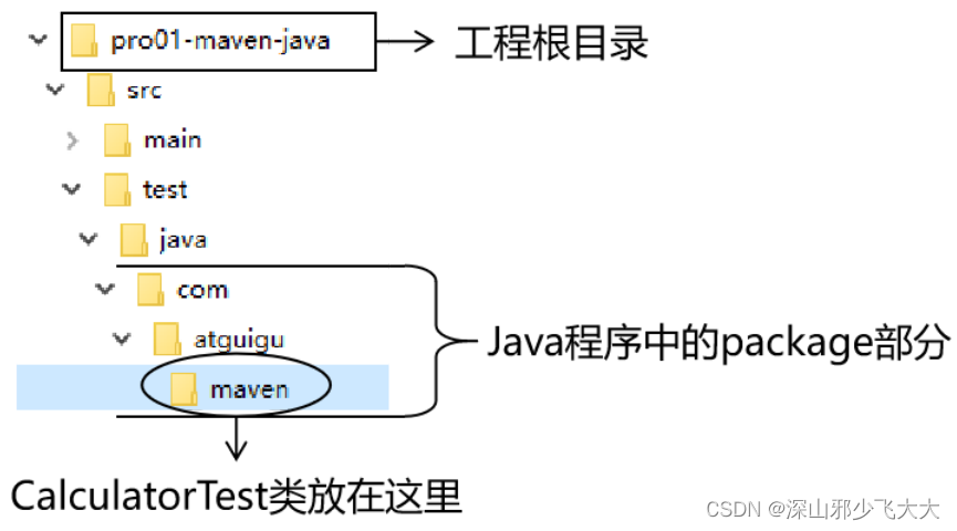 Maven基础篇_define value for property 'version' 1.0-snapshot: -CSDN博客