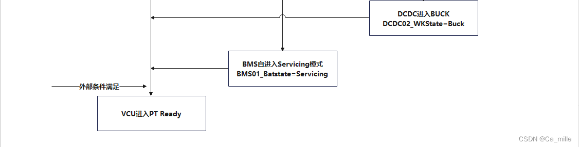 动力电池系统介绍（七）——上下电管理_bms中的dcdc工作逻辑-CSDN博客