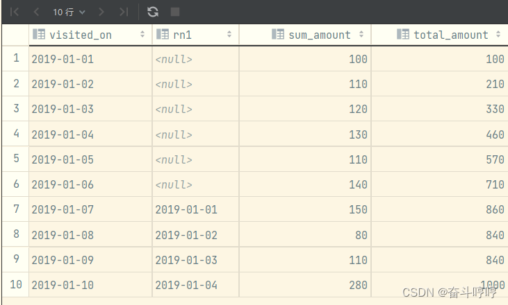 Leetcode 1321餐馆营业额变化增长1321 餐馆营业额变化增长 Schema Csdn博客
