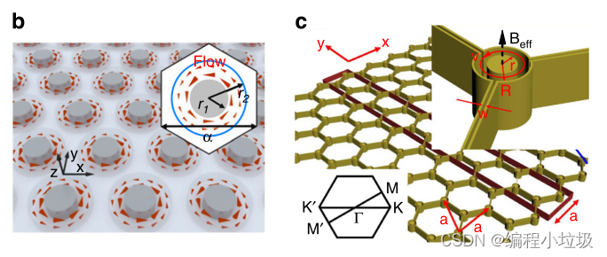 论文笔记-------Topological sound_high-symmetry points-CSDN博客