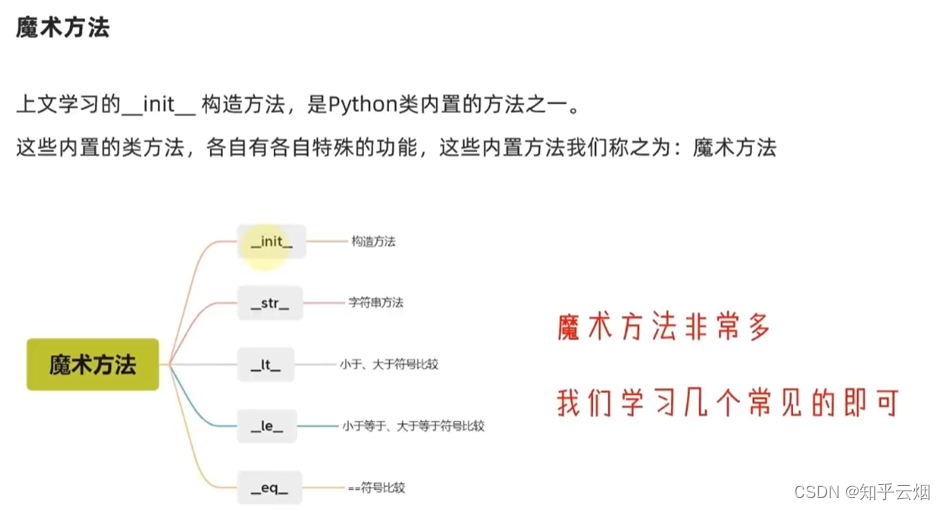 第二阶段 第一章 面向对象b站 黑马程序员python第二阶段的ppt Csdn博客